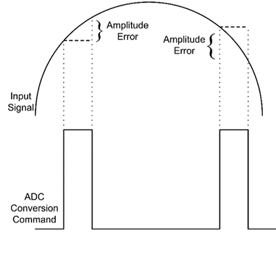 采样和保持放大器确保了 ADC 的精度 | DigiKey
